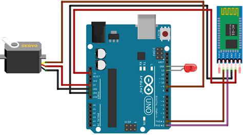 OTP Lock System Texoham AI