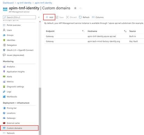 Azure Hints Series Azure Api Management With Custom Domain Behind