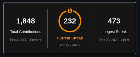 Older Streak Longest Is Not Being Showed · Issue 363 · Denvercoder1github Readme Streak