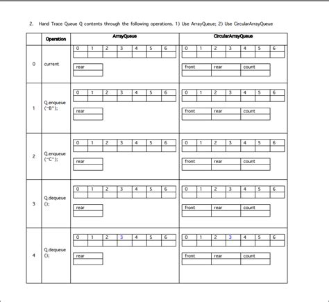 solved 2 hand trace queue q contents through the following