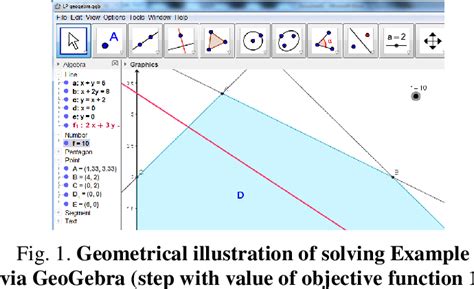 Figure 1 From On Usage Of Visualization Tools In Teaching Mathematics