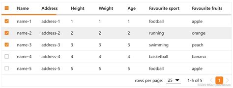 推荐7款优秀的vue Table数据表格组件vue表格组件 Csdn博客