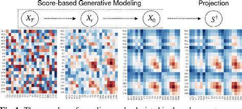 Figure 1 From Score Based Data Generation For Eeg Spatial Covariance