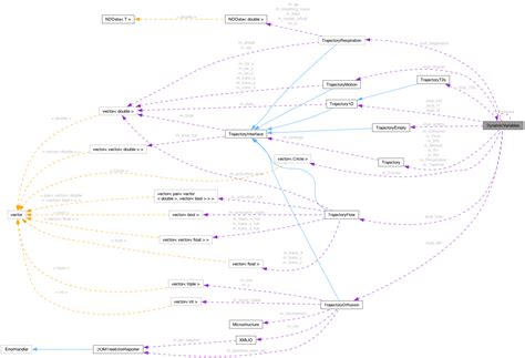 Jemris Dynamicvariables Class Reference