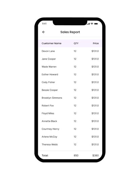 POS SAAS Flutter POS Billing Inventory Software With HRM App Web Super Admin By Acnoo