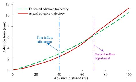 Schematic Diagram Of Improved Real Time Control Irrigation Scheme Download Scientific Diagram