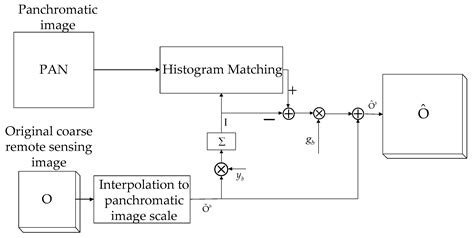 improving remote sensing image super resolution mapping based on the