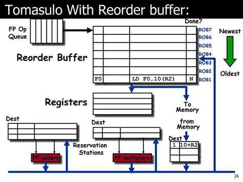 Comp 740 Computer Architecture And Implementation Ppt Download