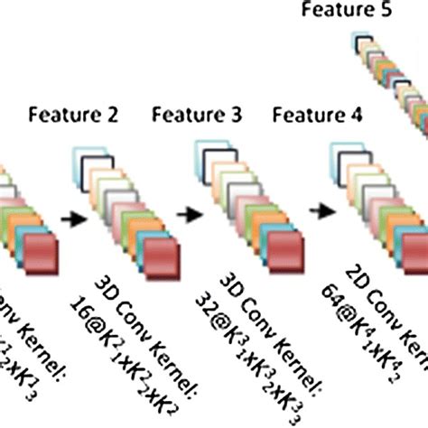 Proposed Ssnet Spectral Spatial Network Model For Hsi Classification