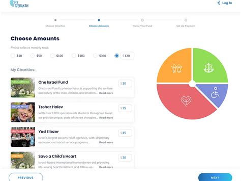 Wizard Ui Designs Themes Templates And Downloadable Graphic Elements On Dribbble