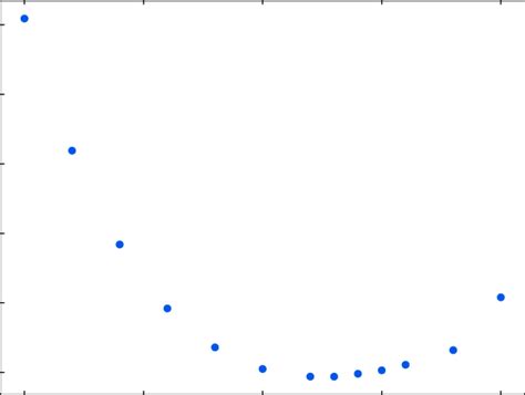 Log Likelihood Results C See Equation 13 For The Bat Fsrqs Using Log Likelihood Results C See Equation 13 For The Bat Fsrqs Using