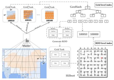 Remote Sensing Special Issue Data Driven Methods For Spatiotemporal Pattern Mining Of Remote