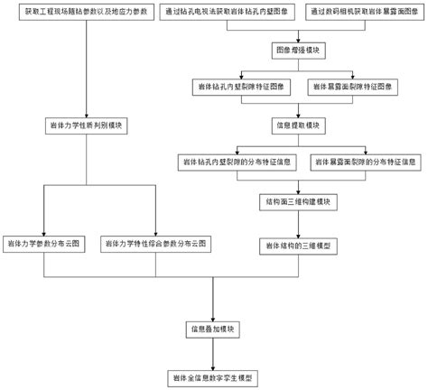 一种基于数字孪生模型的岩体全信息获取方法及系统