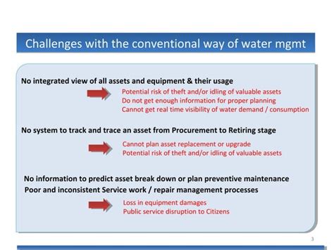 Intelligent Water Asset Management Solutions Ppt Water Services