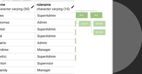 list interview questions curated by tyler trice medium