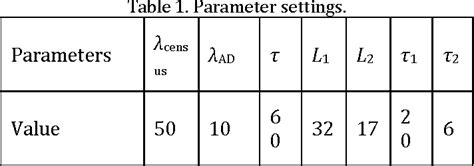 Table 1 From Fast Stereo Matching Using Adaptive Window Based Disparity