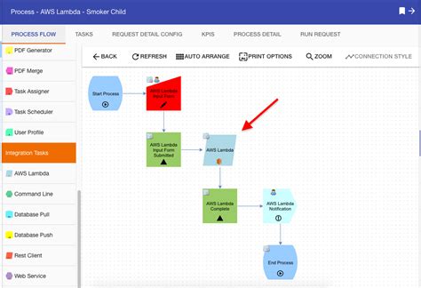 Integration Task Lambda Integrify