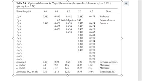 Solved Question 1 Determine The Baud Rate And Minimum