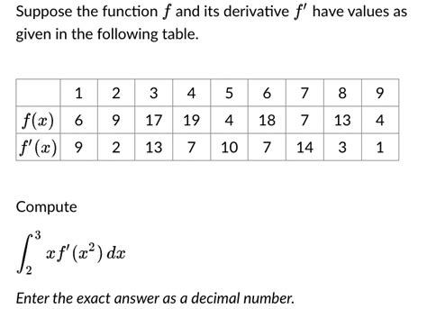 Solved Suppose The Function F ﻿and Its Derivative F ﻿have