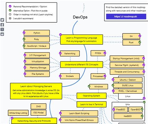 anton zhilin on linkedin devops platformengineering