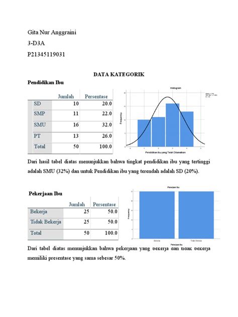3d3a Gita Nur Anggraini Andat Interpretasi Data Kategorik Dan Numerik Pdf