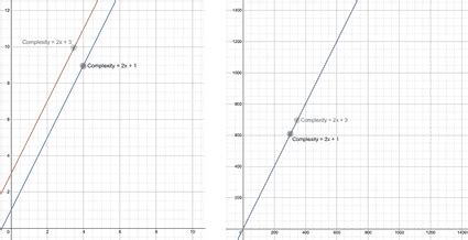 Big O Notation An Easy Way To Estimate The Complexity Of An Algorithm SESV Tutorial