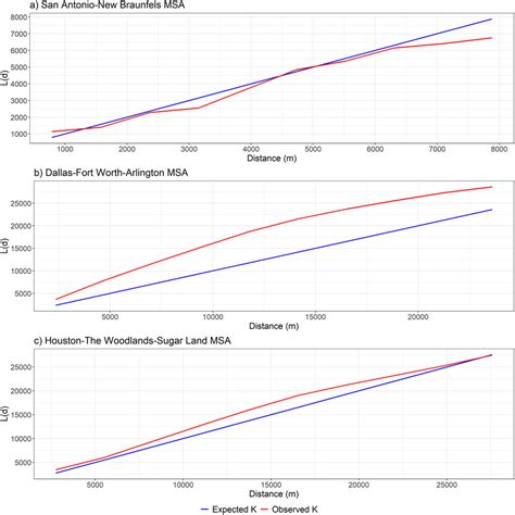examining the spatial proximity of vulnerable communities to cooling