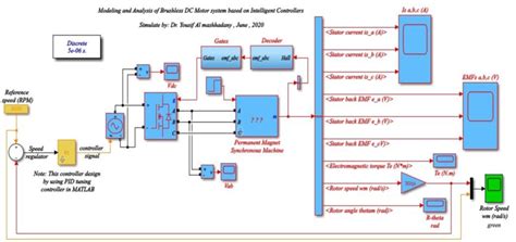 conventional pid controller simulation of the bldcm download
