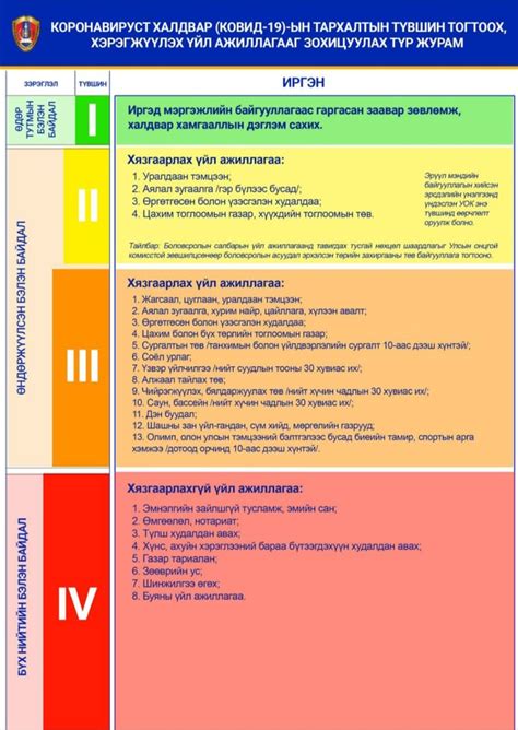 Ирэх сарын 15 аас шар бүс рүү шилжинэ