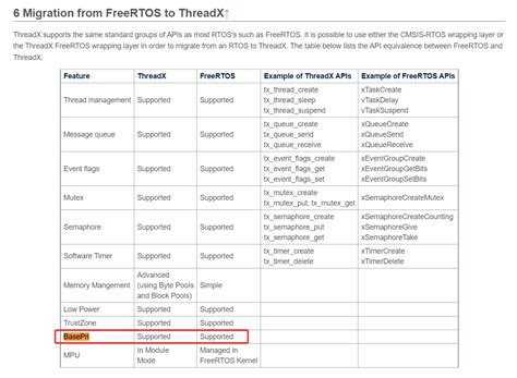 Cortex M 的开关中断保护 用 Basepri 这个寄存器 · Issue 7110 · Rt Threadrt Thread Cortex M 的开关中断保护 用 Basepri 这个寄存器 · Issue 7110 · Rt Threadrt Thread