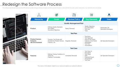 Software Process Improvement Redesign The Software Process Presentation Graphics