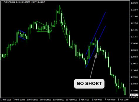 Flag And Pennant Forex Indicator For Mt4