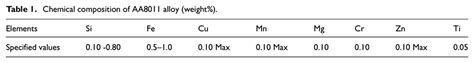 Chemical Composition Of Aa8011 Alloy Weight Download Scientific