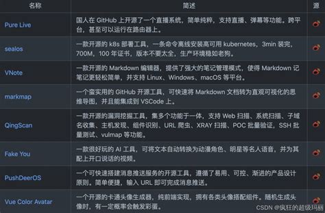 用 Ipad 来写python代码，github 又一代码编辑器，开源了！ipad Python Csdn博客