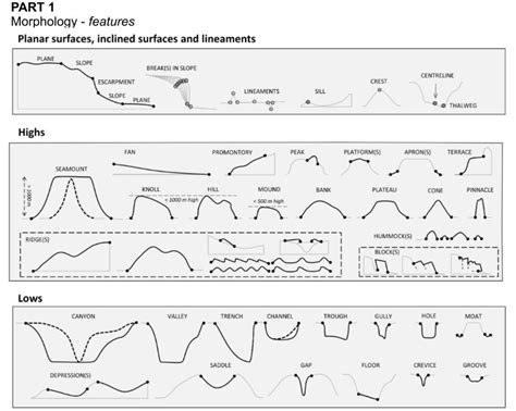 International Seabed Geomorphology Mapping Working Group Iag International Association Of