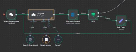 Need Help With Human In The Loop Issues Questions N8n Community