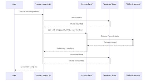 Forensicvm Folder Structure — Forensicvm Server 10 Documentation