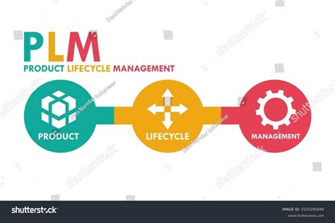 Plm Product Lifecycle Management Logo Stock Vector Royalty Free