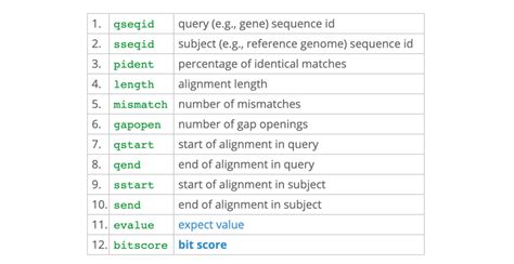 Common File Format In Bioinformatics Jings Blog