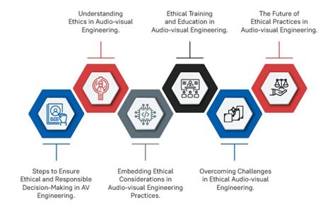 Fostering Ethical And Responsible Choices In Audioisual Engineering