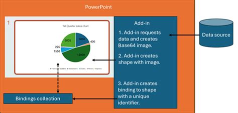 Bind To Shapes In A Powerpoint Presentation Office Add Ins