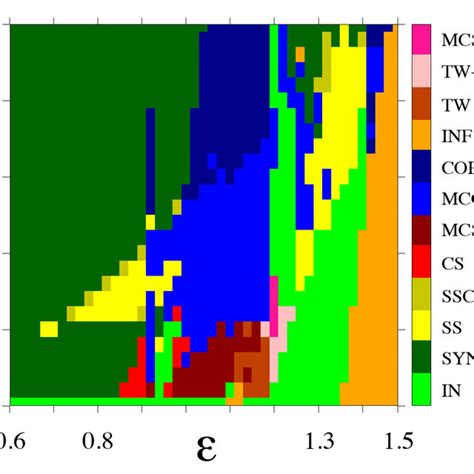 Schematic Diagram Of Spatiotemporal Regimes In The Network Of Download Scientific Diagram