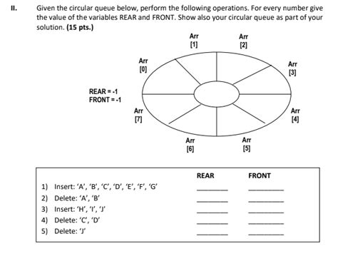 Solved II Given The Circular Queue Below Perform The Chegg