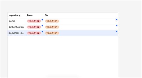 Set Table Column Values Specific To Row 💬 App Building Retool Forum