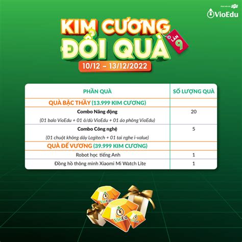 Công bố bảng quy đổi kim cương đợt VioEdu