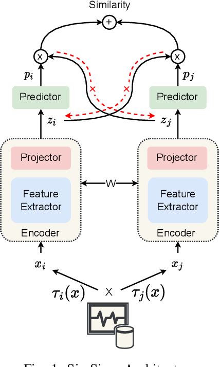 figure 1 from non contrastive learning based behavioural biometrics for