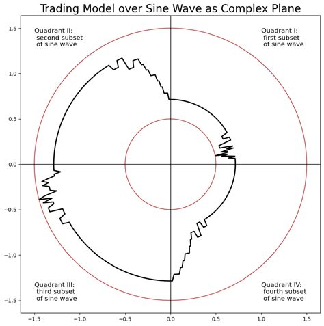 Github Claytonduffin Complex Plane Analysis Script Used For
