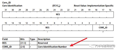 Autosar Os Mcu 多核 启动 鸿蒙开发者社区 51cto Com