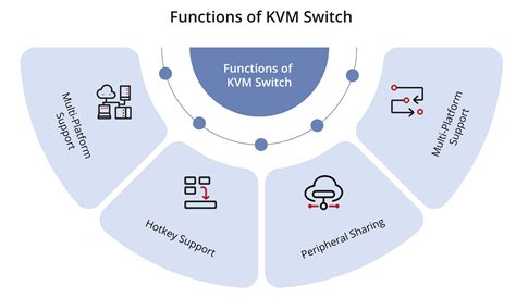 Introduction What Is Kvm Switch Used For