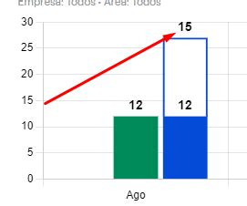 Javascript ChartJs Total Of Stacked Bar Stack Overflow